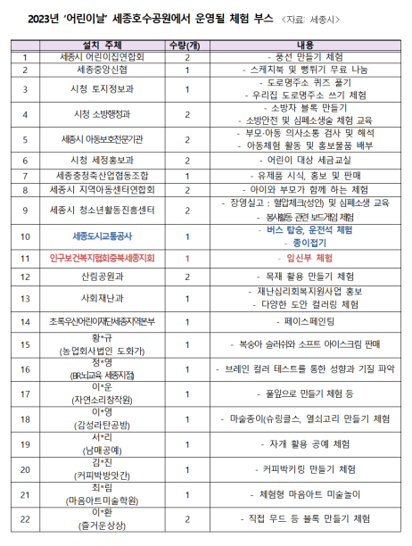 올해 세종 어린이날 행사장서 체험 부스 30개 운영