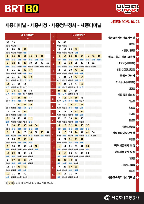 '세종시 B6번 BRT'는 왜 운행된 지 1년 5개월만에 없어졌나